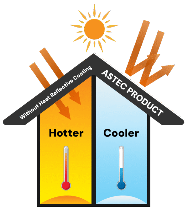 Heat Reflective Solution - Astec Engineering