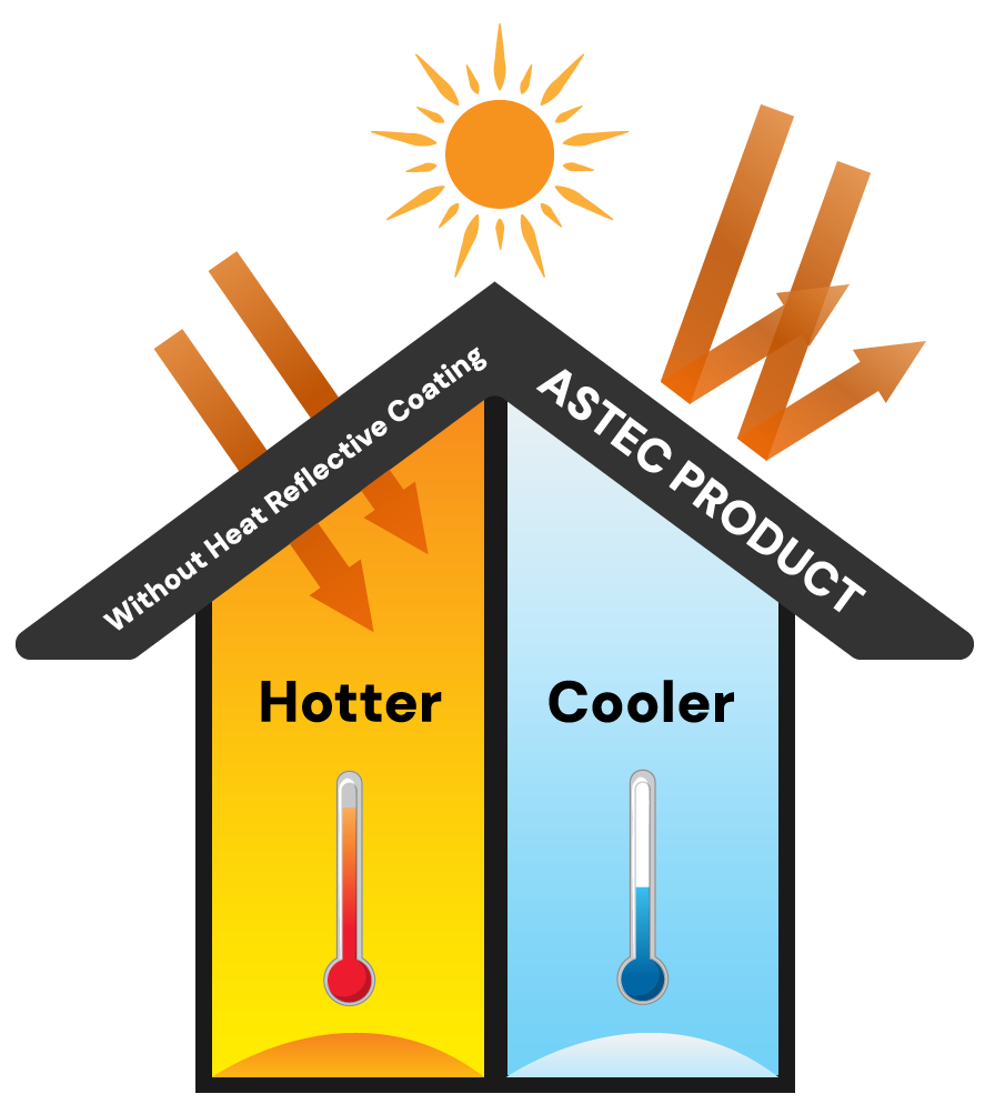 Heat Reflective Solution - Astec Engineering